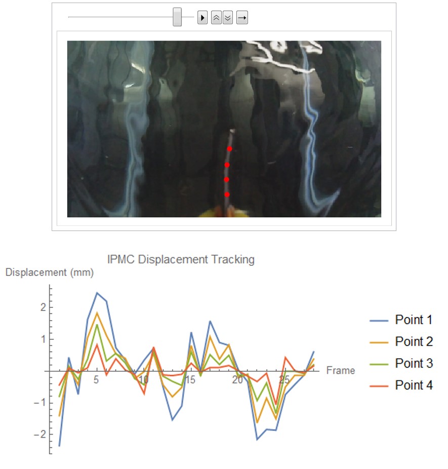 Computer Vision-based Fluid-Structure Interaction Tracking using an ...